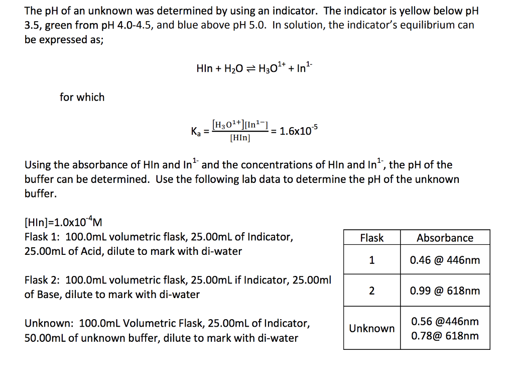Solved The pH of an unknown was determined by using an | Chegg.com