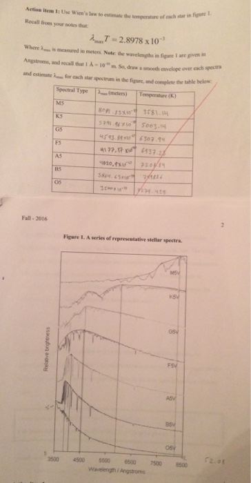 Solved Can you please explain how we got lambda max and | Chegg.com