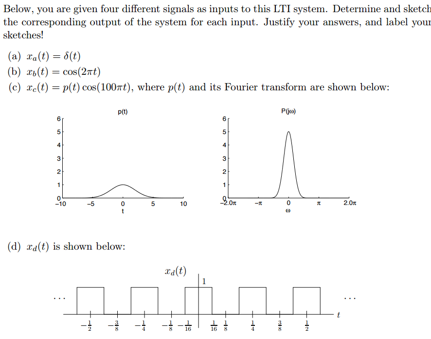 Solved Consider an LTI system whose impulse response h(t) | Chegg.com