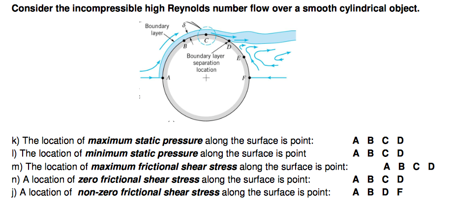 Solved Consider the incompressible high Reynolds number flow | Chegg.com