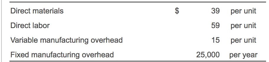 Solved Direct materials Direct labor Variable manufacturing | Chegg.com