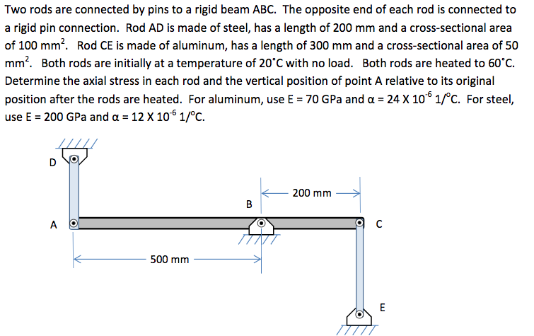 Solved Two rods are connected by pins to a rigid beam ABC. | Chegg.com