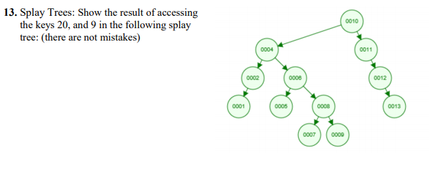 Solved 13. Splay Trees: Show the result of accessing 0010 | Chegg.com