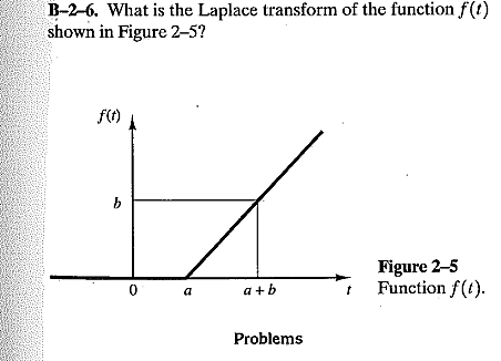 Solved What is the Laplace transform of the function f(t) | Chegg.com