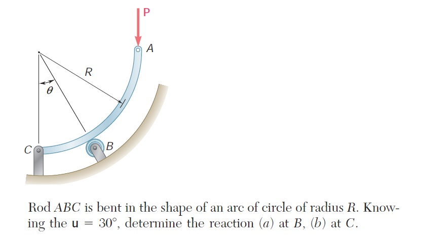Rod ABC is bent in the shape of an arc of circle of | Chegg.com