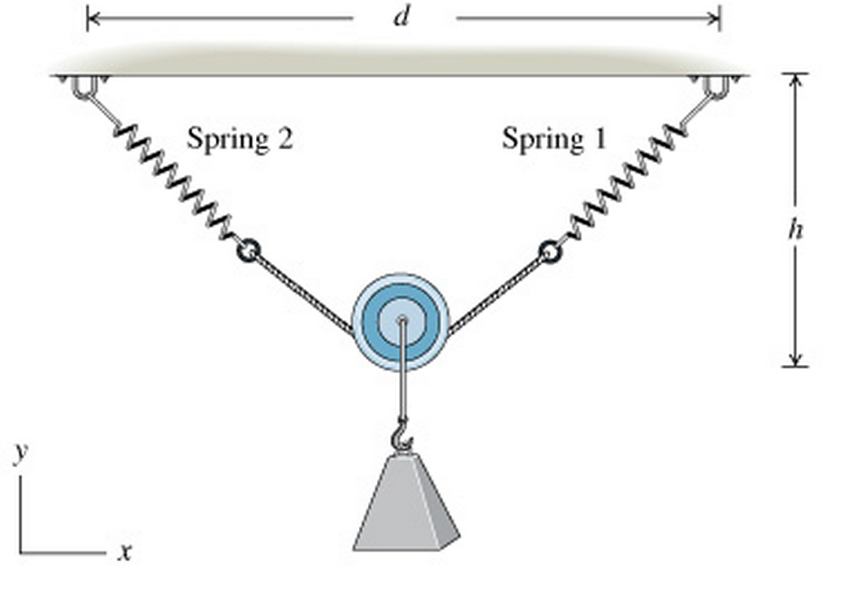 Solved: As Shown, An Object With Mass M = 4.7 Kg Is Hung F... | Chegg.com