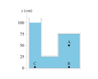 Solved The container shown in the figure(Figure 1) is filled | Chegg.com
