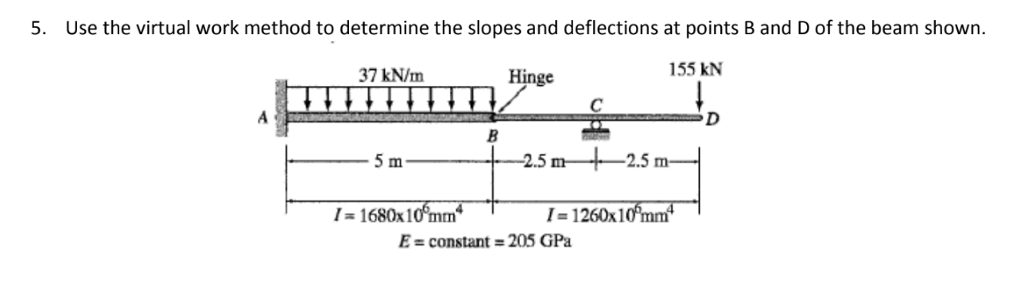 Solved 5. Use the virtual work method to determine the | Chegg.com