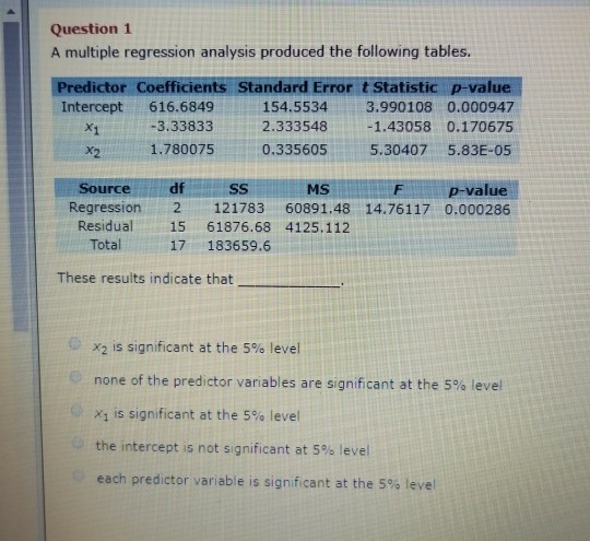 Solved Question 1 A multiple regression analysis produced | Chegg.com
