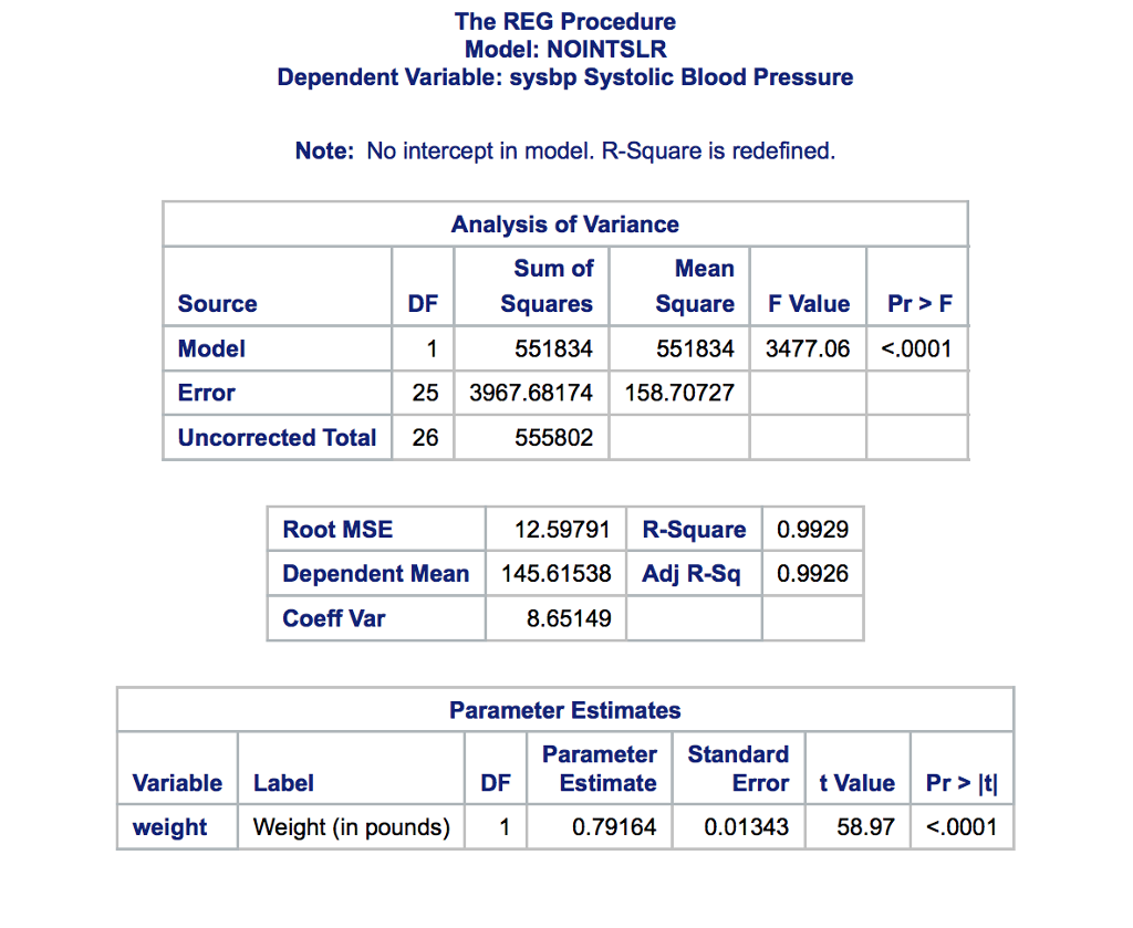 Solved 2. Write a SAS script for NOINTSLR. | Chegg.com