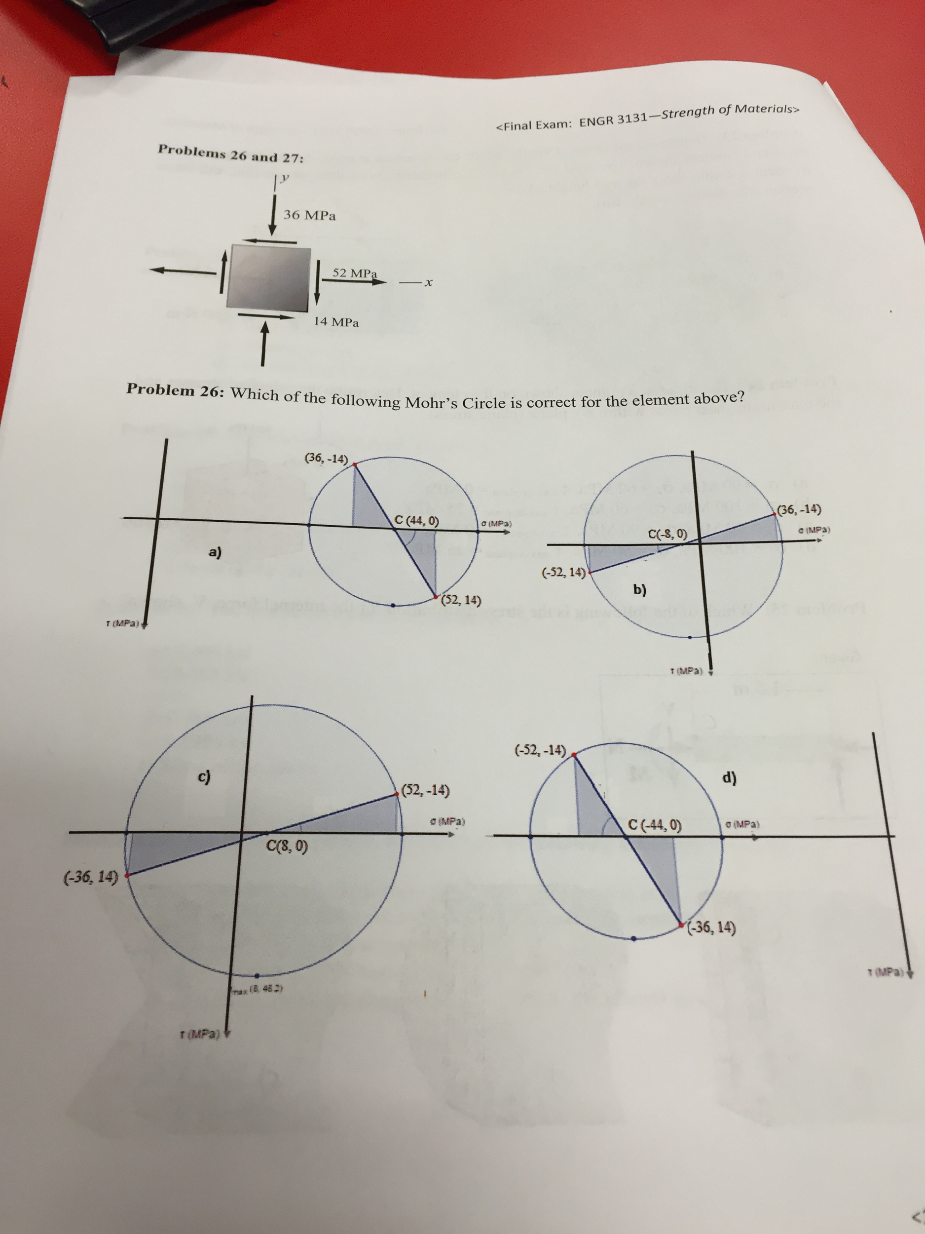 Solved Which of the following Mohr's Circle is correct for | Chegg.com