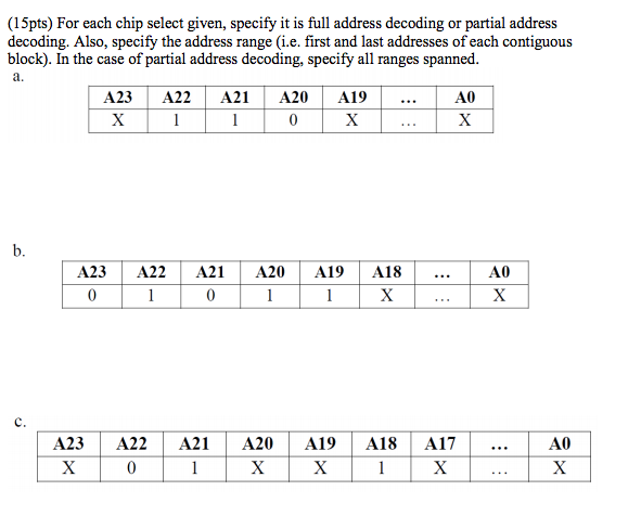Solved For each chip select given, specify it is full | Chegg.com