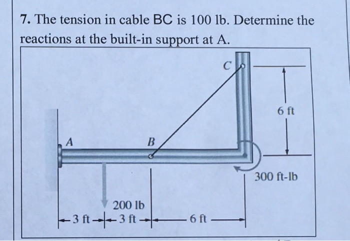 Solved The tension in cable BC is 100 lb. Determine the | Chegg.com