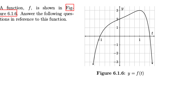 Solved A function f, is shown in Fig ure 6.1 Answer the | Chegg.com