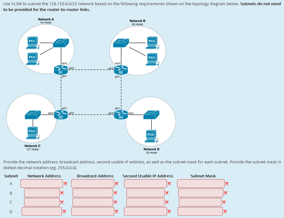 Solved Use VLSM to subnet the 128.153.0.0/22 network based | Chegg.com