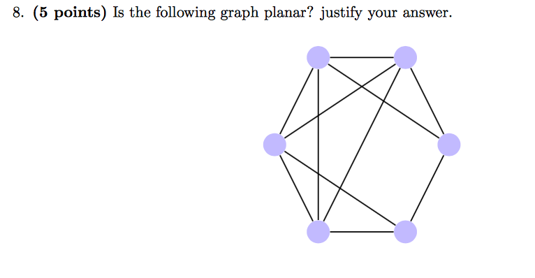Solved 8. (5 points) Is the following graph planar? justify | Chegg.com