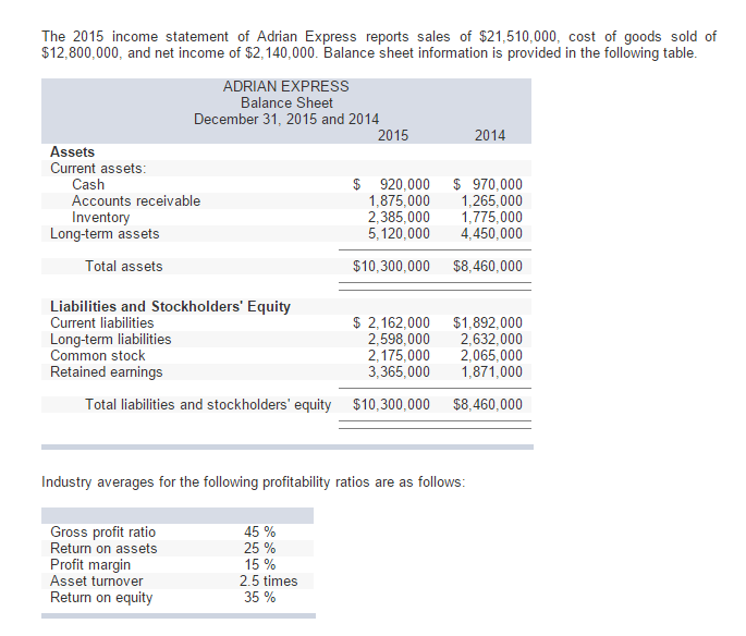 Solved The 2015 income statement of Adrian Express reports | Chegg.com