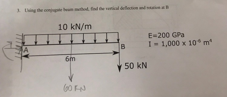 Solved Using the conjugate beam method, find the vertical | Chegg.com