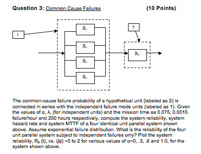 Solved Common Cause Failures The common-cause failure | Chegg.com