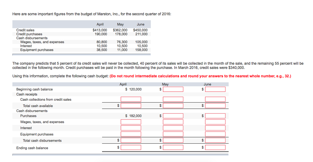 Solved Here Are Some Important Figures From The Budget Of Chegg solved-here-are-some-important-figures-from-the-budget-of-chegg