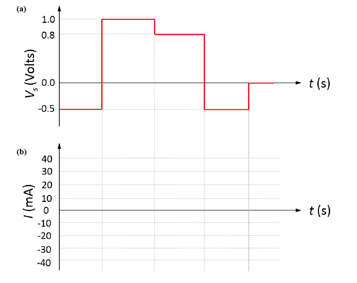 Solved Consider the series circuit comprising of the IN4007 | Chegg.com