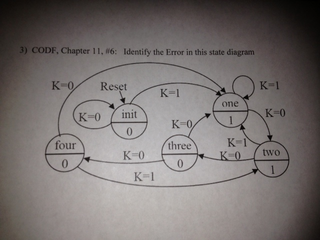 Solved Identify the Error in this state diagram | Chegg.com