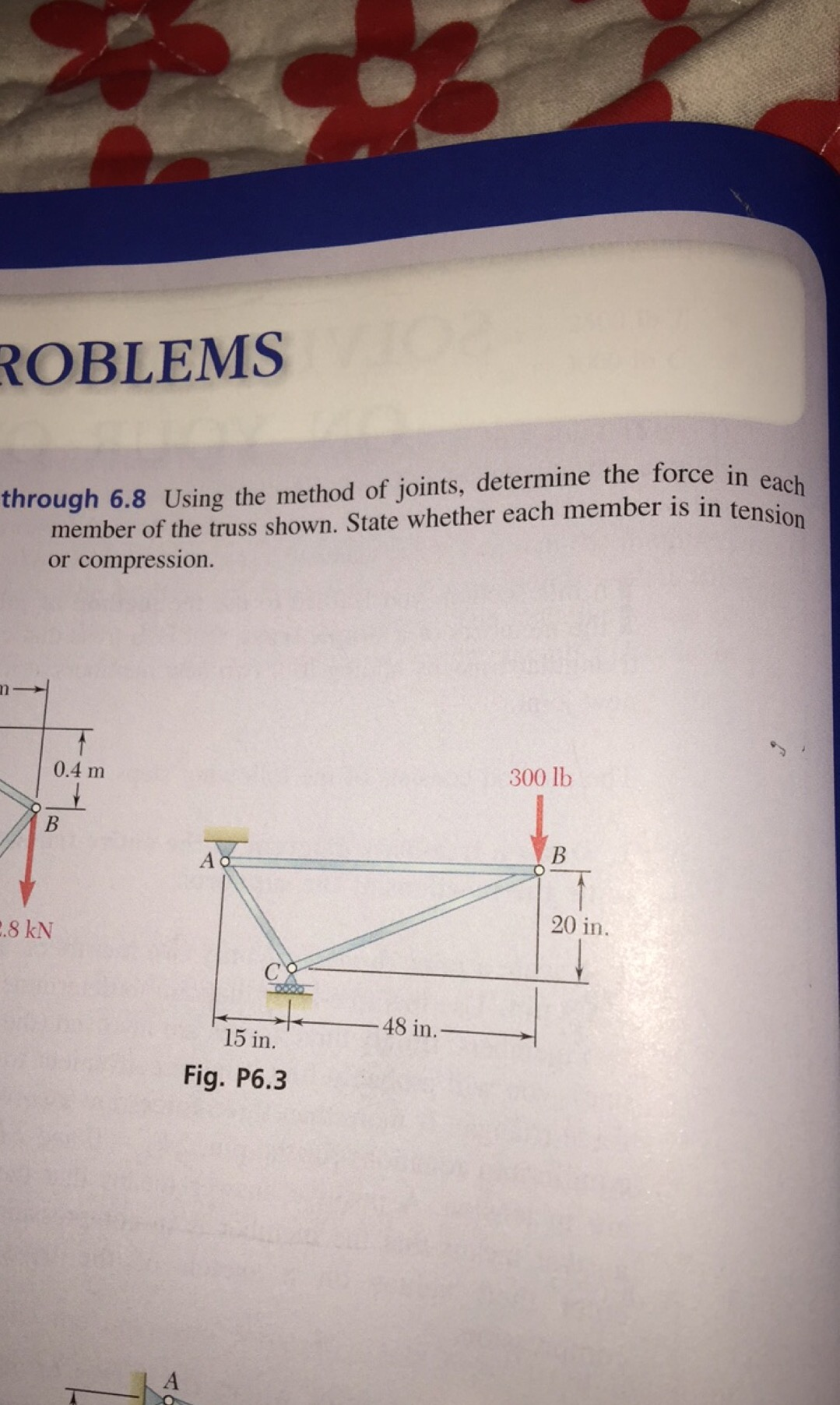 Solved Using the method of joints, determine the force in | Chegg.com