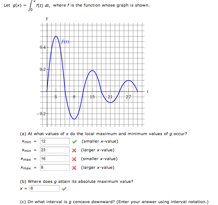 Solved Let Gx Ft Dt Where F Is The Function Whose 