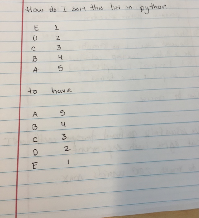 Solved How do I sort this list in python E 1 D 2 C 3 B 4 A 5 | Chegg.com