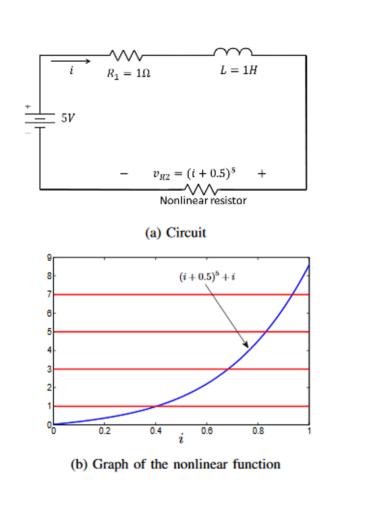 Solved R1-10 R = 112 Nonlinear resistor (a) Circuit 9 4 3 | Chegg.com