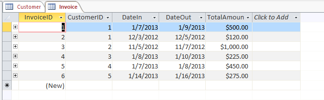 Solved For this assignment, you will display information | Chegg.com