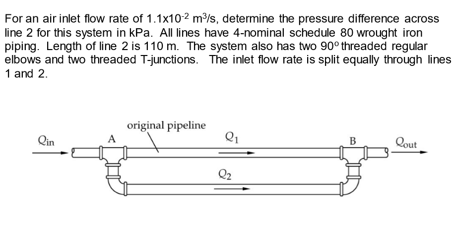 Solved For an air inlet flow rate of 1.1x10-2 m3/s, | Chegg.com