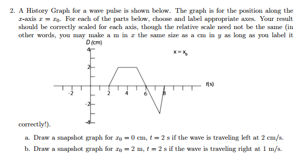 Solved A History Graph for a wave pulse is shown below. The | Chegg.com