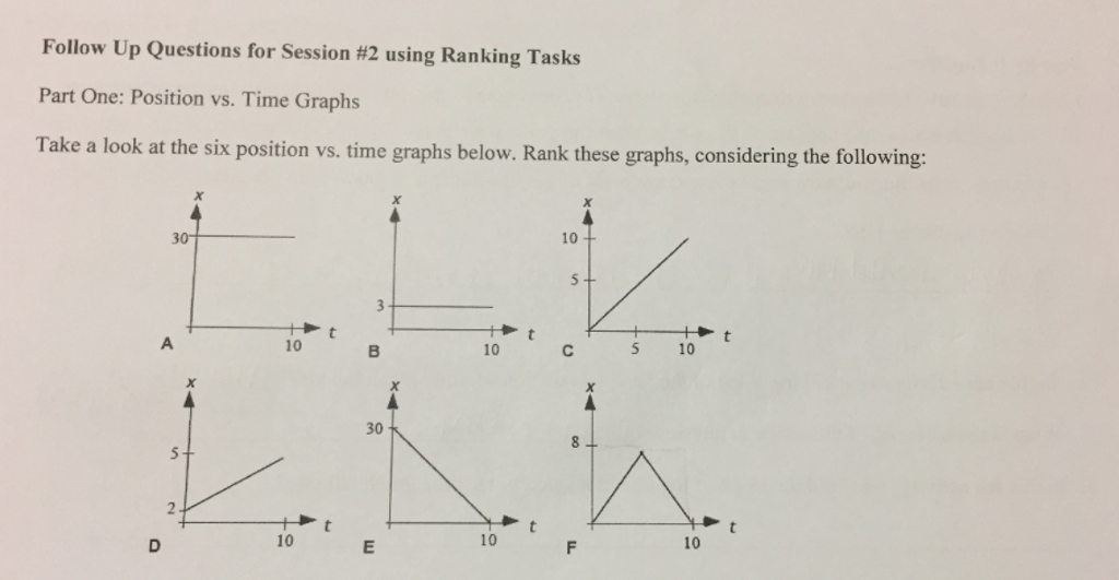Solved Follow Up Questions for Session #2 using Ranking | Chegg.com