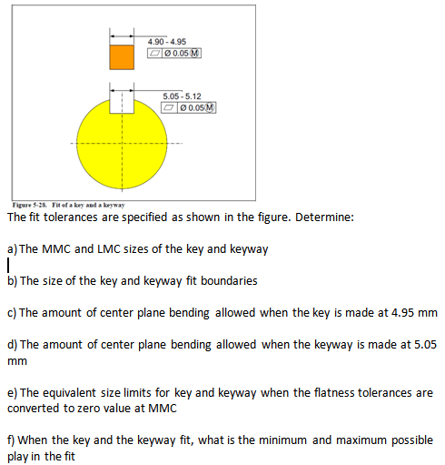 The fit tolerances are specified as shown in the | Chegg.com