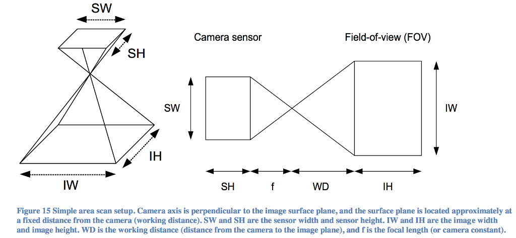 Solved A camera has the following data CCD- chip: | Chegg.com