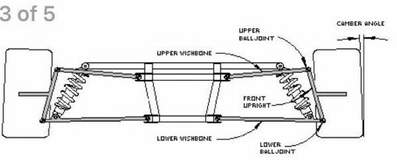 Solved 1. Draw the kinematic diagram of the following | Chegg.com Solved 1. Draw the kinematic diagram of the following | Chegg.com