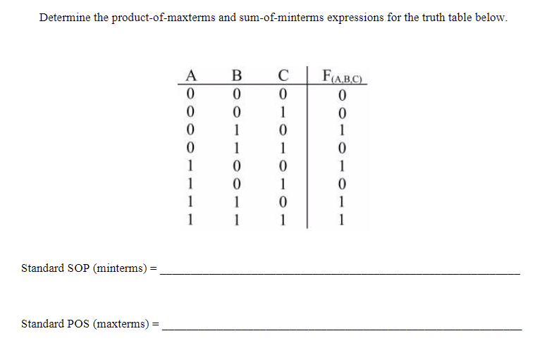 Solved Determine the product-of-maxterms and sum-of-minterms | Chegg.com