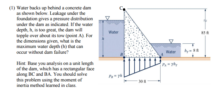 Solved Water backs up behind a concrete dam as shown below. | Chegg.com