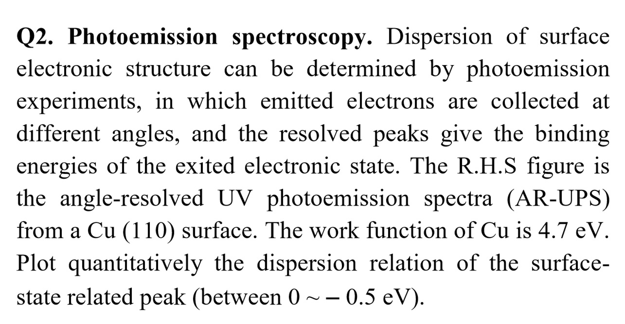 Photoemission spectroscopy; dispersion relation of | Chegg.com