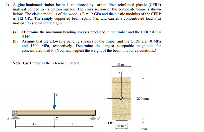 Solved 4) A glue-laminated timber beam is reinforced by | Chegg.com