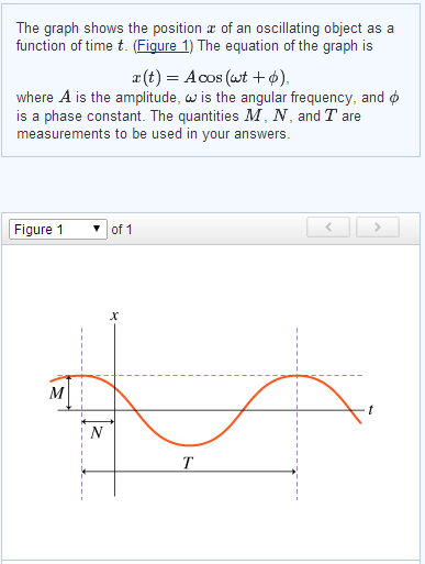 Solved The graph shows the position x of an oscillating | Chegg.com