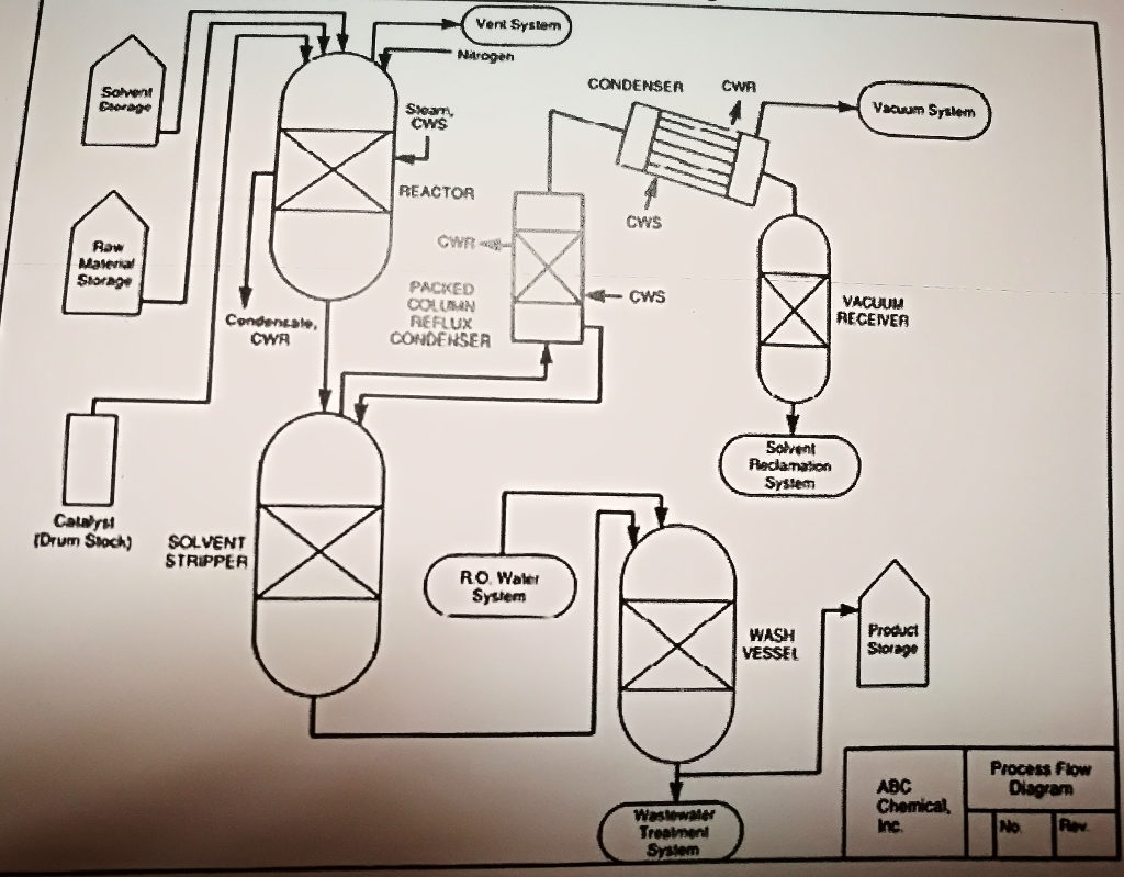 Solved Vent System Narogerh CONDENSER CWA Sovent Vacuum | Chegg.com