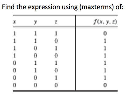 Solved Find the expression using (maxterms) of: f(x, y, z) 0 | Chegg.com