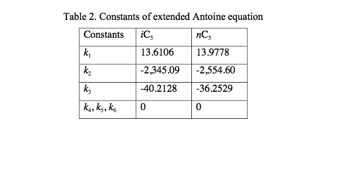 Solved Problem 3 [20] The experimental data on the relative | Chegg.com