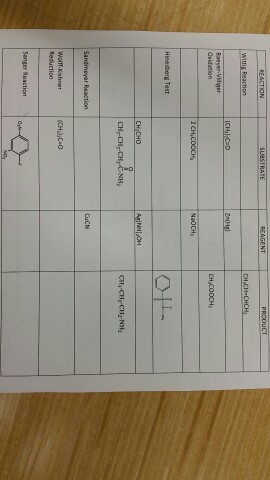 Solved PRCOUCT DH CH CHCH CHil C-O er-viliger CH COOCH | Chegg.com