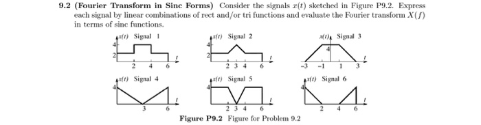 Solved Consider the signals x(t) sketched in Figure P9.2. | Chegg.com