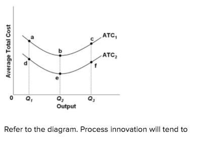 Solved 1. shift ATC1 to ATC2. 2. change output from Q2 to | Chegg.com