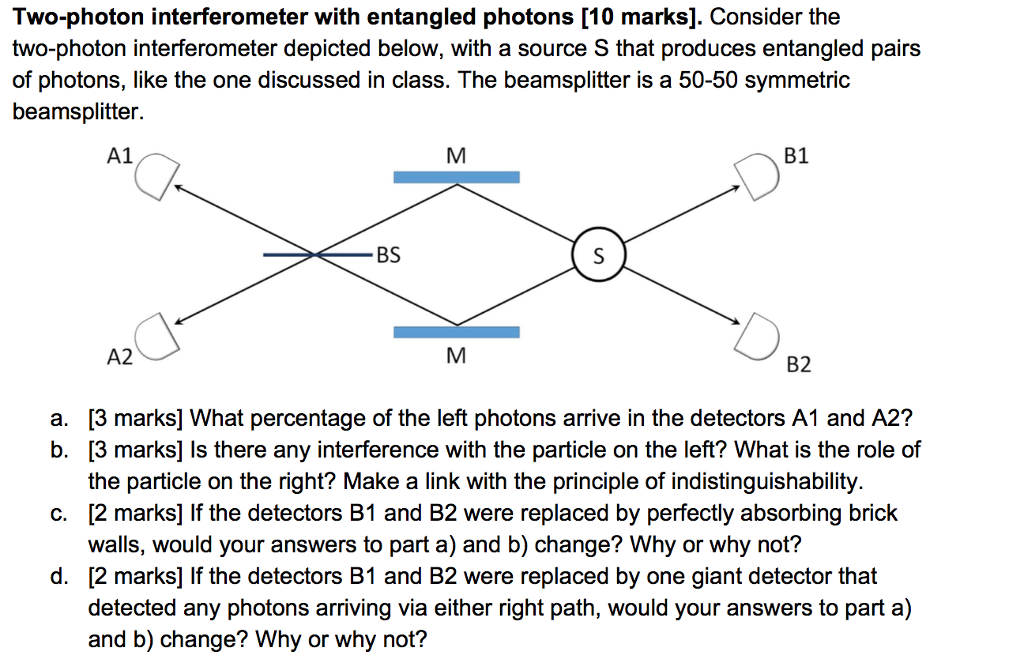 Consider the two-photon interferometer depicted | Chegg.com