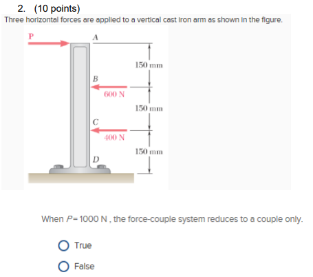 Solved Three horizontal forces are applied to a vertical | Chegg.com
